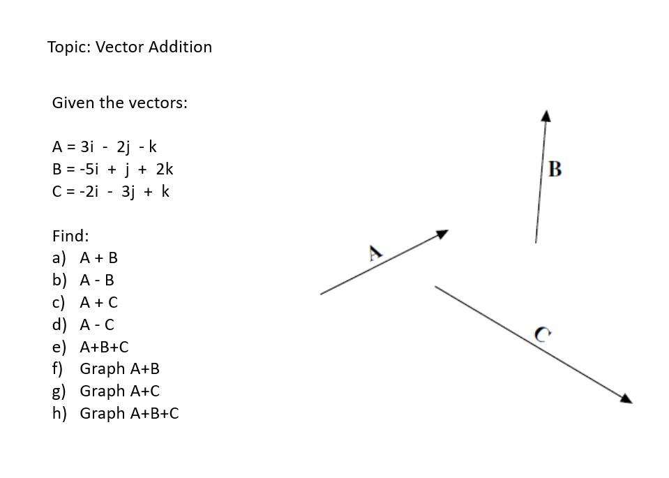 Solved Topic: Vector Addition Given the vectors: | Chegg.com