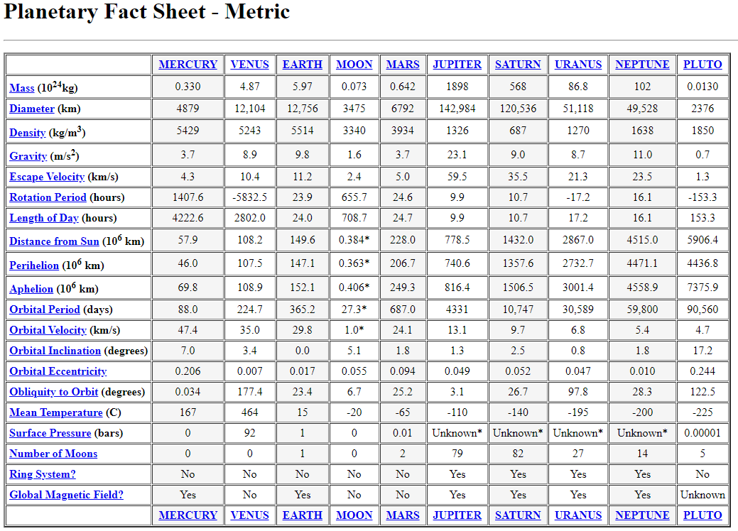 Solved Consider this (Links to an external site.) | Chegg.com