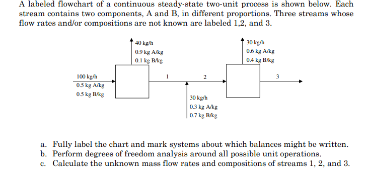 Solved A labeled flowchart of a continuous steady-state | Chegg.com