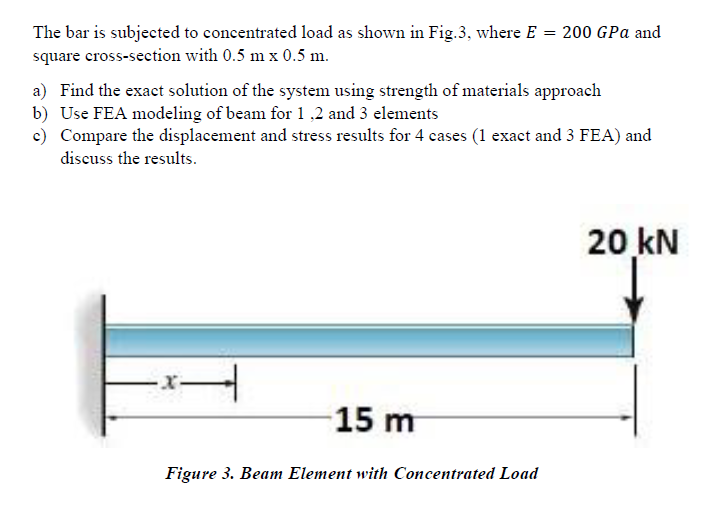 Solved The bar is subjected to concentrated load as shown in | Chegg.com