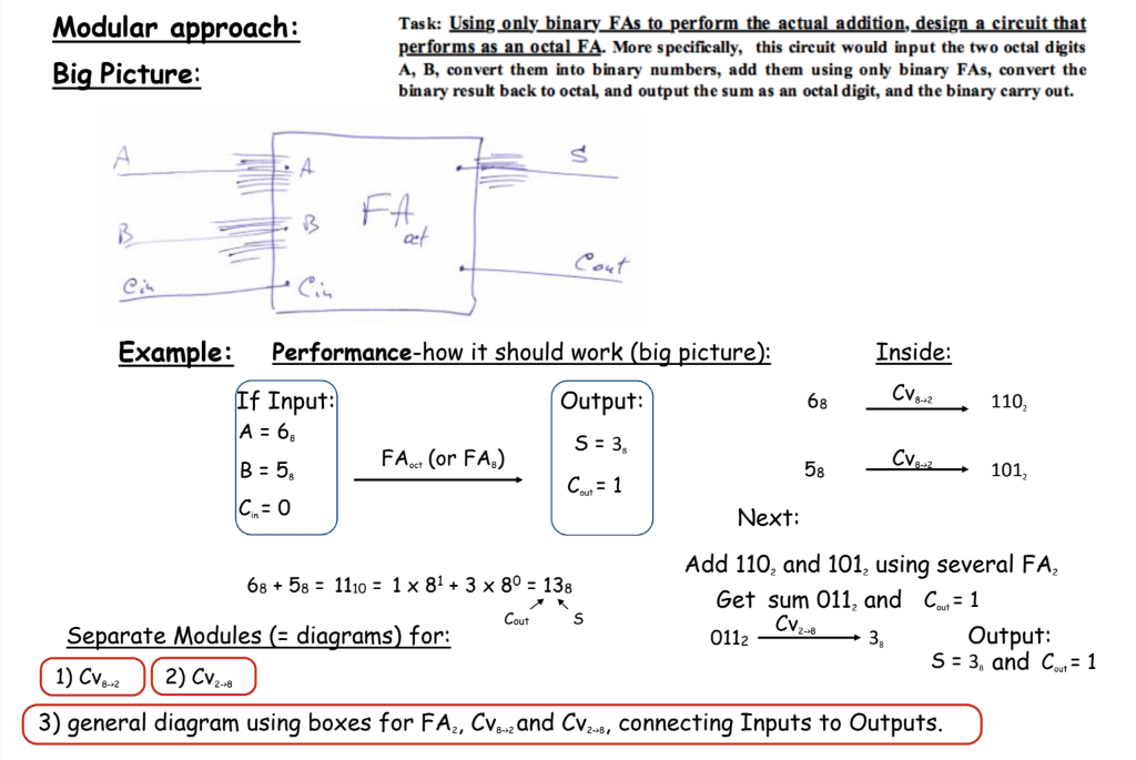 Input: A, B = octal digits (see representation | Chegg.com