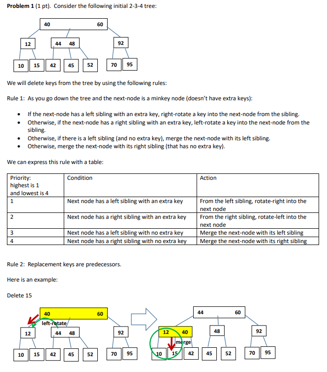 Solved Problem 1 (1 pt). Consider the following initial | Chegg.com