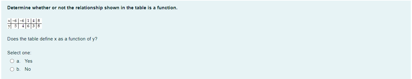Solved Determine whether or not the relationship shown in | Chegg.com