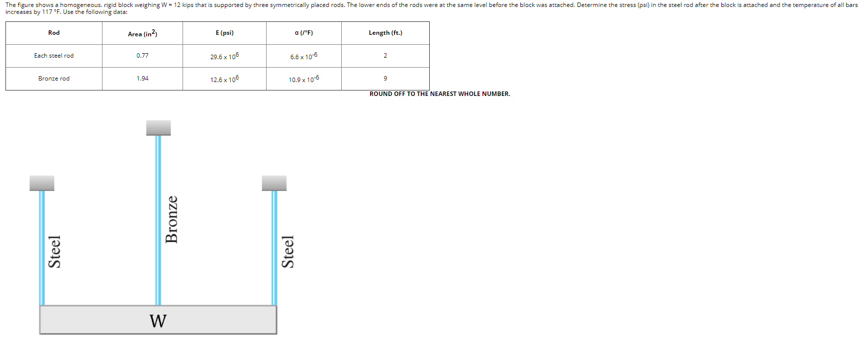 Solved The figure shows a homogeneous. rigid block weighing | Chegg.com