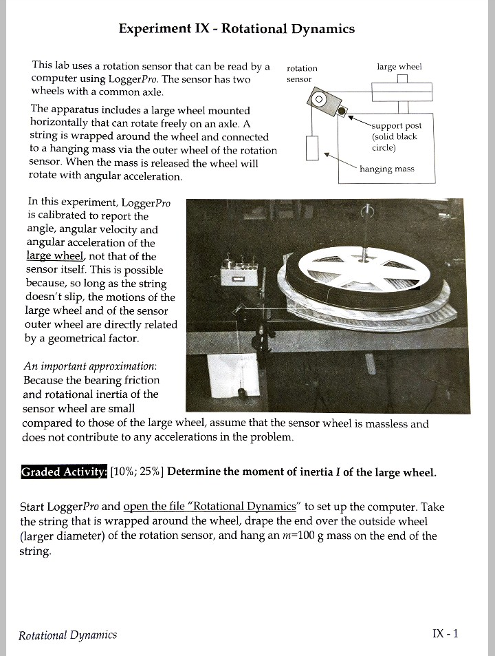 Solved Experiment IX - Rotational Dynamics This lab uses a | Chegg.com