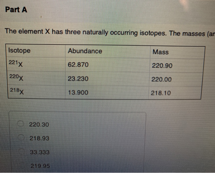 Solved Part A The element X has three naturally occurring | Chegg.com