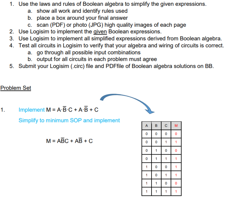 Solved 1. Use the laws and rules of Boolean algebra to | Chegg.com