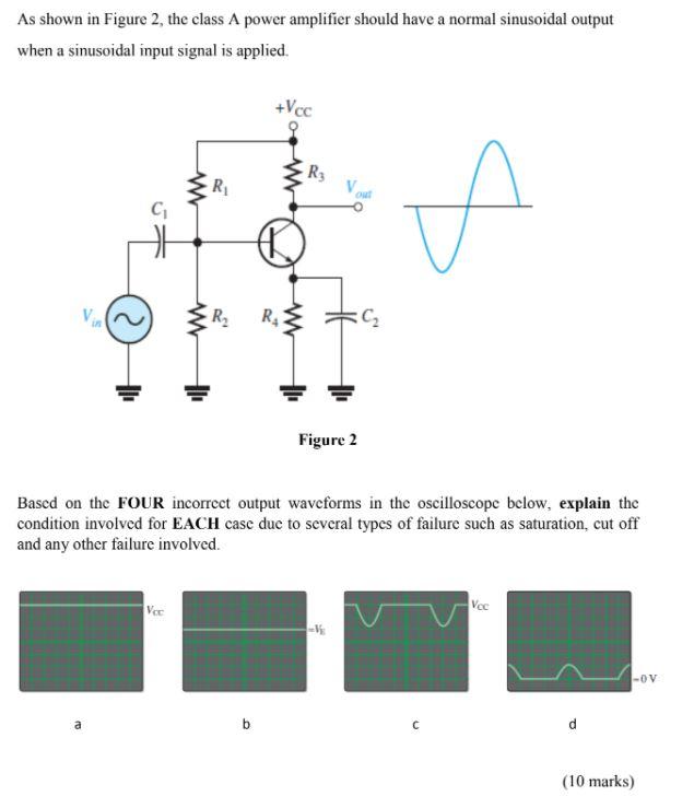 Solved As shown in Figure 2, the class A power amplifier | Chegg.com