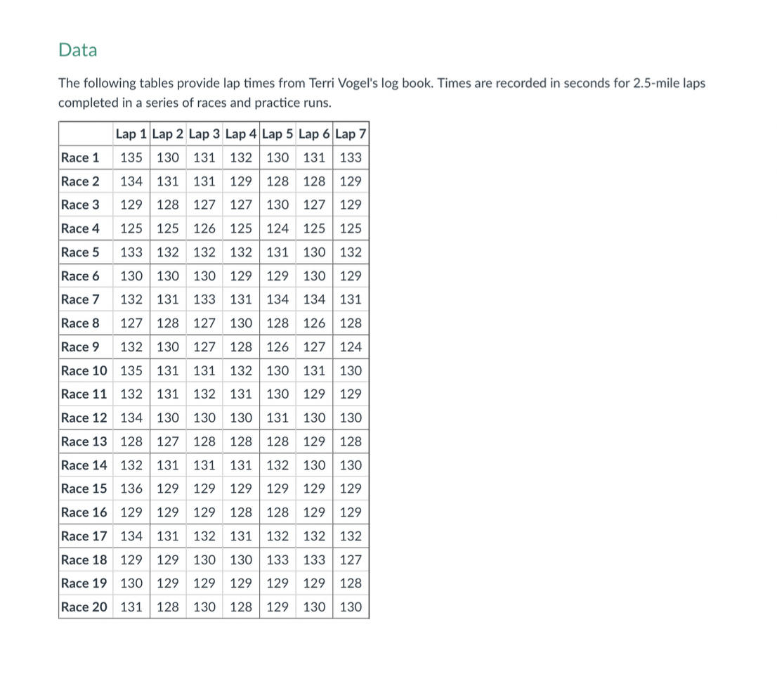 Solved The following tables provide lap times from Terri | Chegg.com