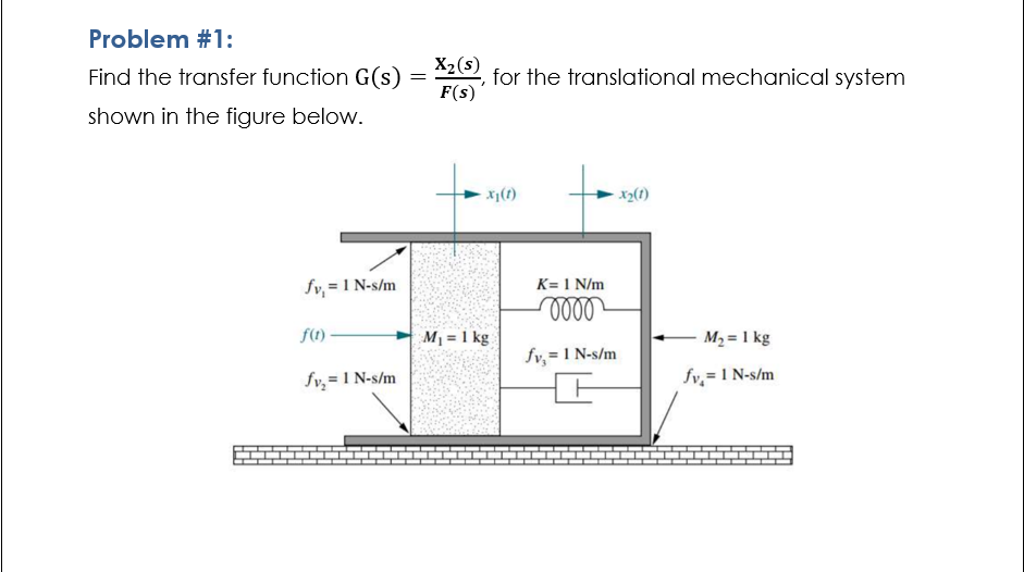 Solved Problem #1: Find the transfer function G(S) shown in | Chegg.com