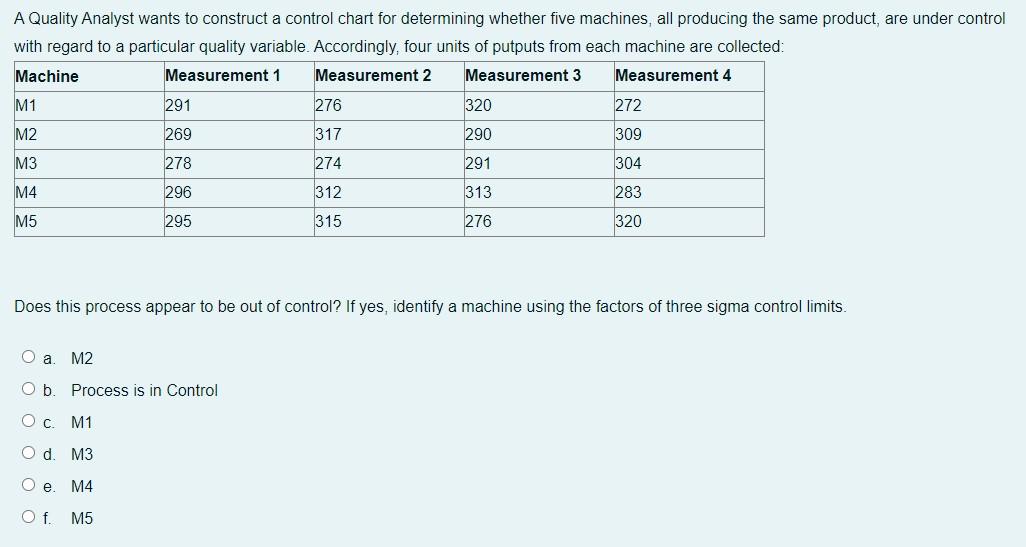 Solved A Quality Analyst wants to construct a control chart | Chegg.com