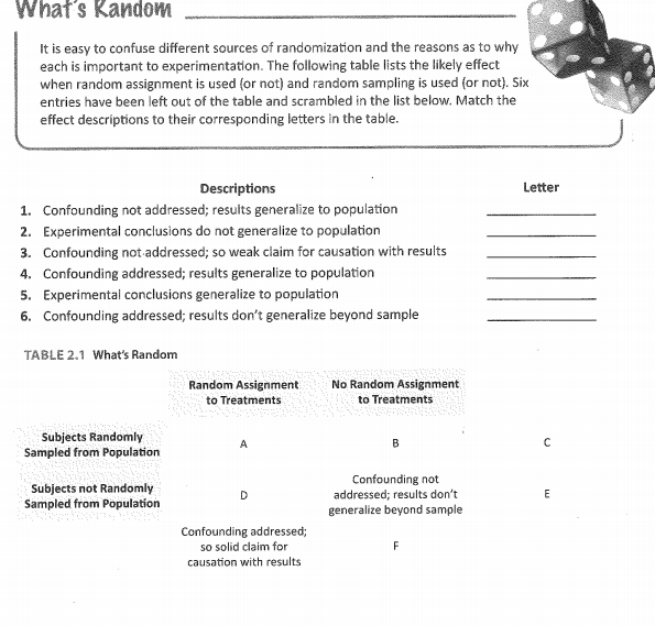 Solved What's Random It is easy to confuse different sources | Chegg.com