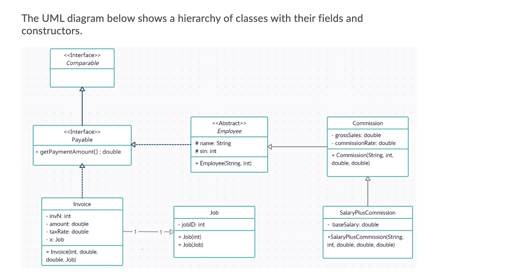 Solved The UML diagram below shows a hierarchy of classes | Chegg.com