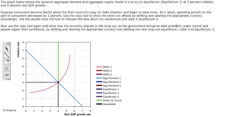 Solved The graph below shows the dynamic aggregate demand | Chegg.com
