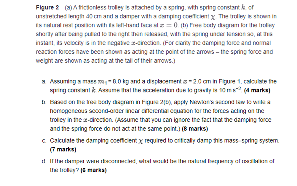 Solved A spring (which behaves linearly both in tension and | Chegg.com