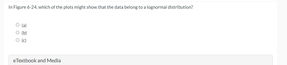 Solved In Figure 6-24, which of the plots might show that | Chegg.com