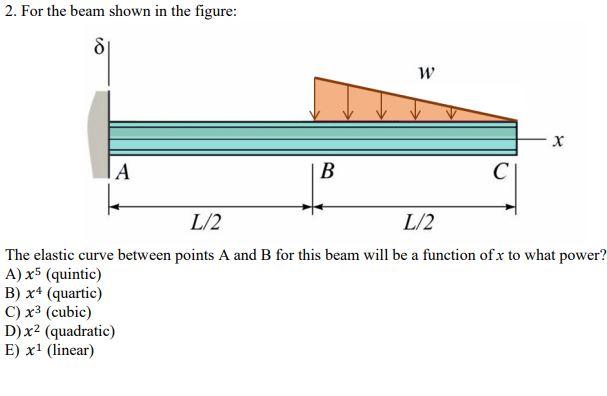 Solved 2. For the beam shown in the figure: The elastic | Chegg.com