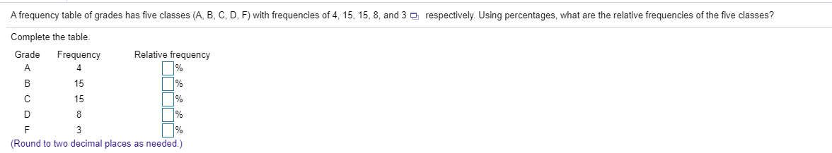 Solved A frequency table of grades has five classes (A, B, | Chegg.com