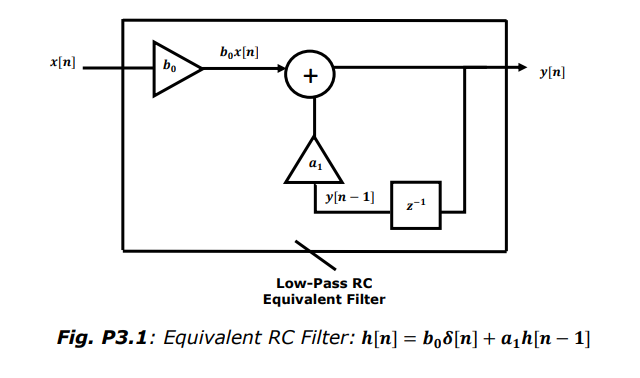 Solved PROBLEM 3: DT - Transfer Function & Frequency | Chegg.com