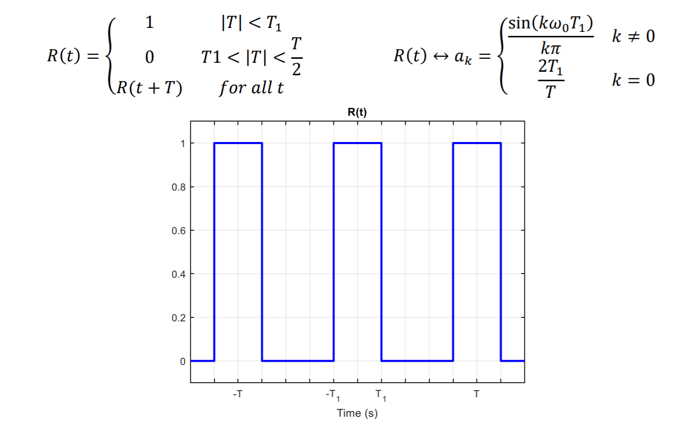 Solved For all parts in this homework, determine the Fourier | Chegg.com