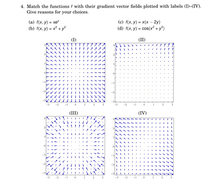 Solved 4. Match the functions f with their gradient vector | Chegg.com