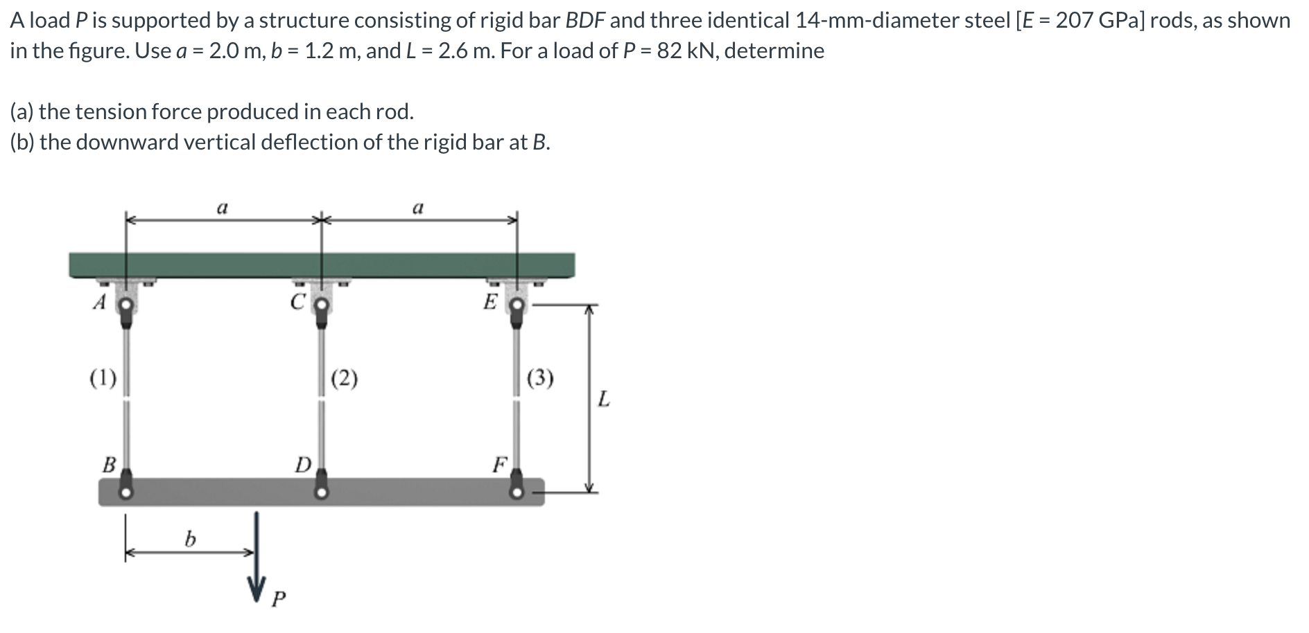 Solved A load P is supported by a structure consisting of | Chegg.com
