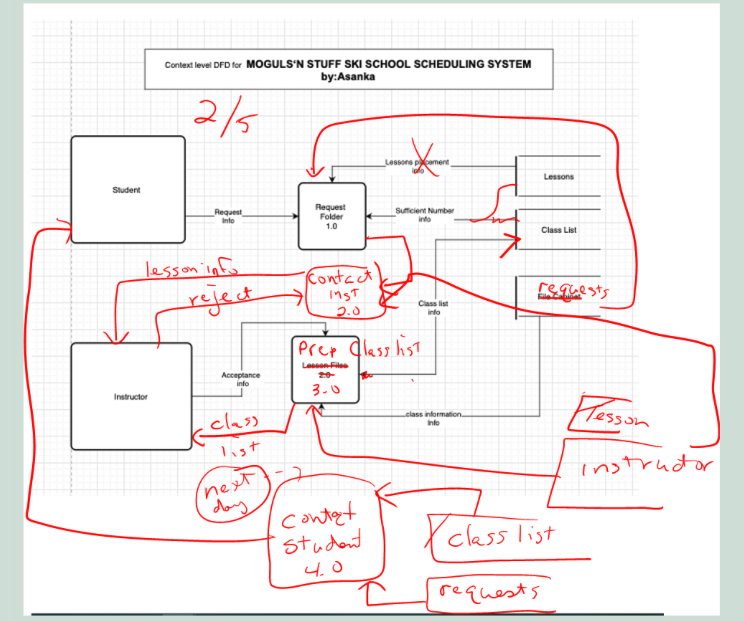 Solved Golden Links Member System At the end of every April, | Chegg.com
