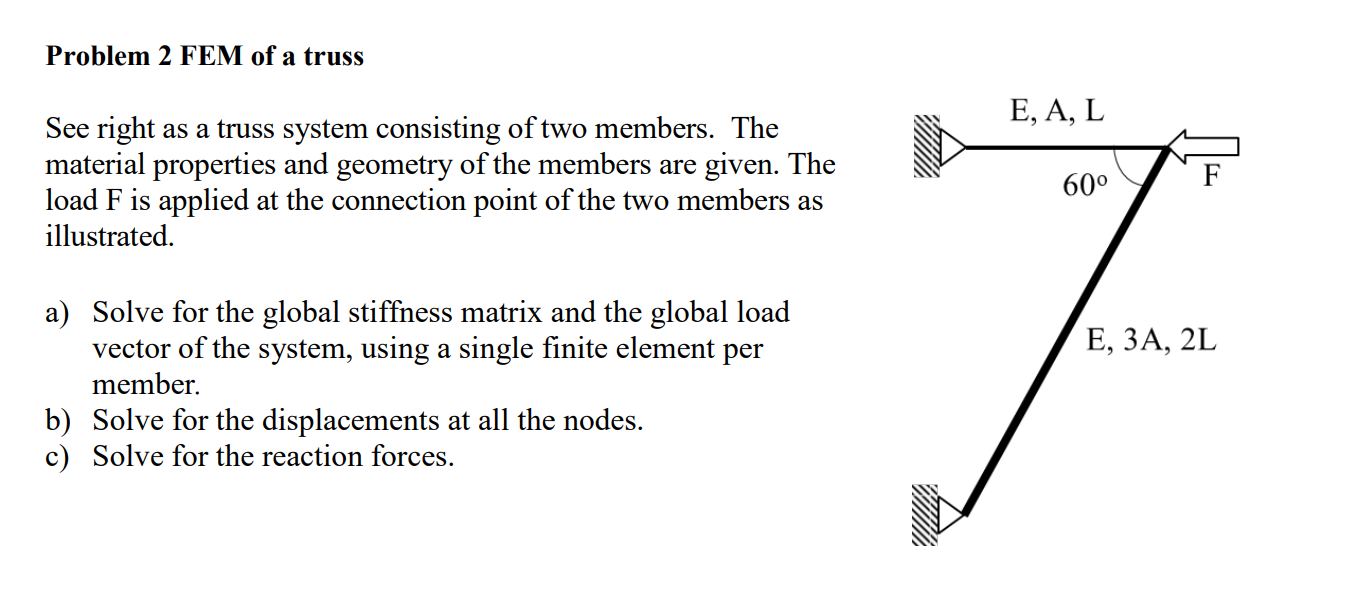 Solved Problem 2 FEM of a truss E, A, L See right as a truss | Chegg.com