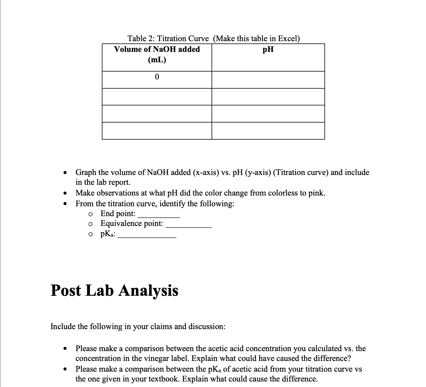 Table 2: Titration Curve (Make this table in | Chegg.com