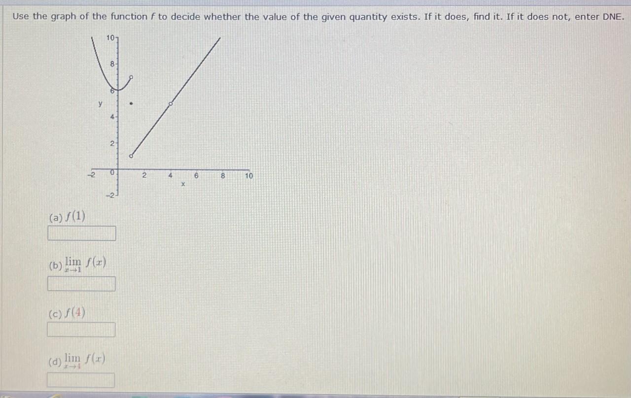 Solved limx→4f(x)(f) limf(x) | Chegg.com