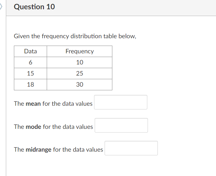 Solved Question 10Given the frequency distribution table | Chegg.com