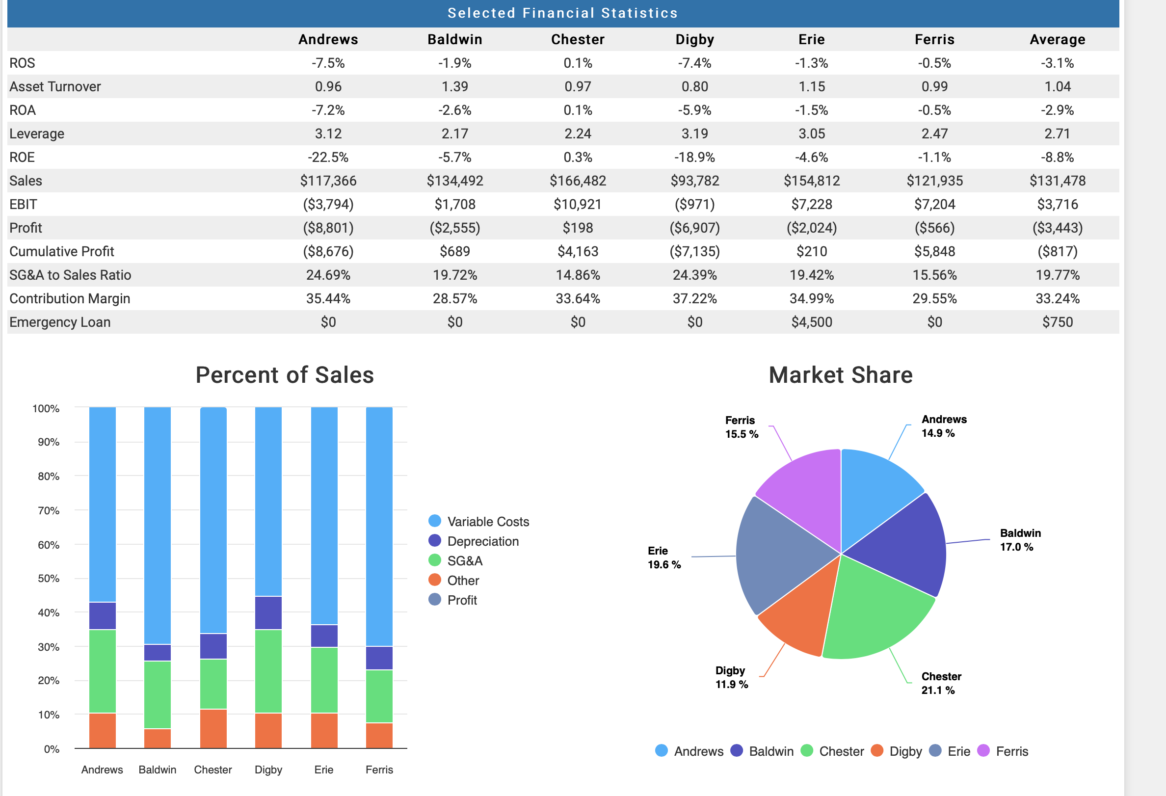 look at these reports on Capsim and Identify market | Chegg.com