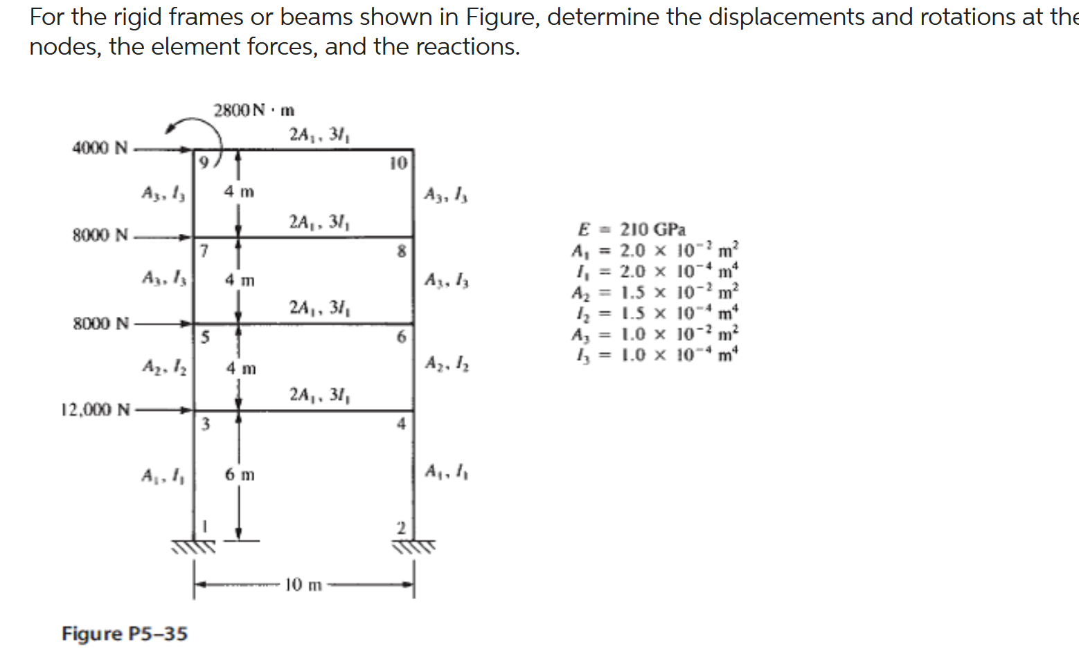 Solved For the rigid frames or beams shown in Figure, | Chegg.com