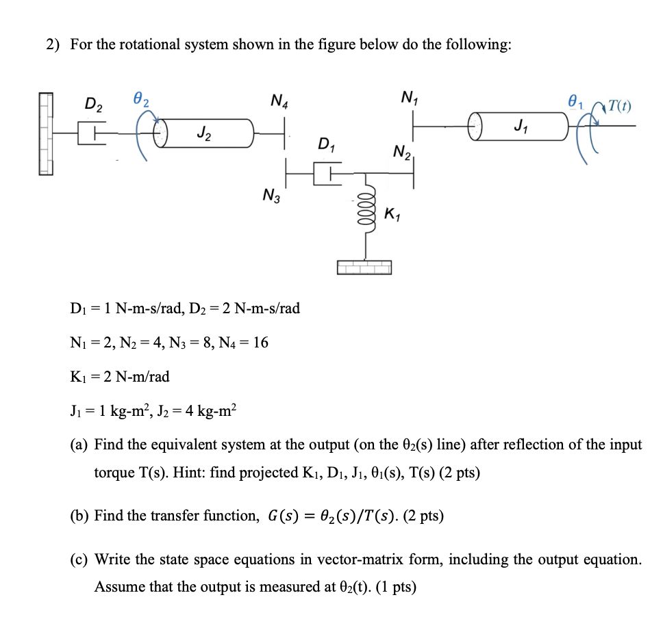 Solved For the rotational system shown in the figure below | Chegg.com