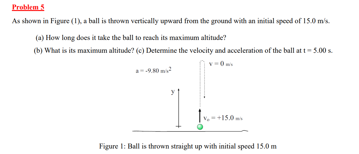 Solved As shown in Figure (1), a ball is thrown vertically | Chegg.com
