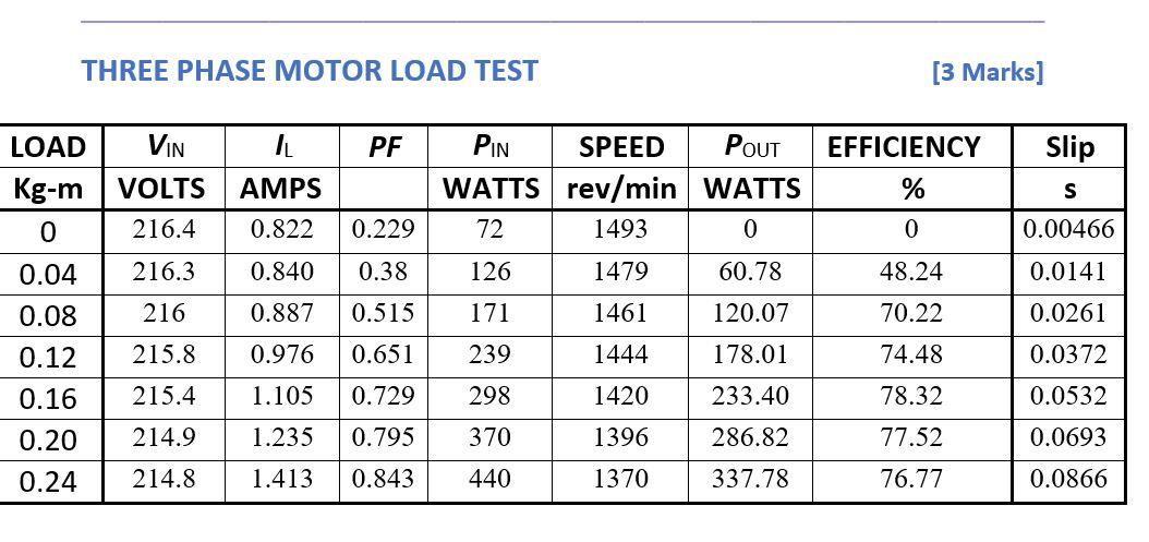 Solved THREE PHASE MOTOR LOAD TEST [3 Marks] IL PF POUT | Chegg.com