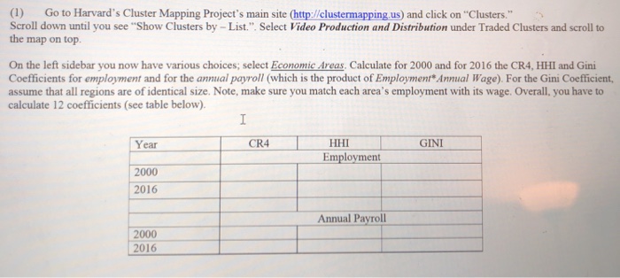 (1) Go to Harvard's Cluster Mapping Project's main | Chegg.com