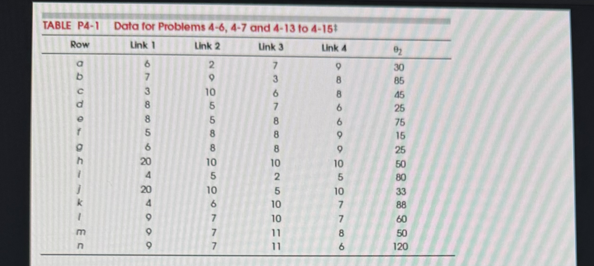 Solved 4.6 ﻿Row (a) ﻿and (b) by ﻿the Analytical Method;4.9 | Chegg.com