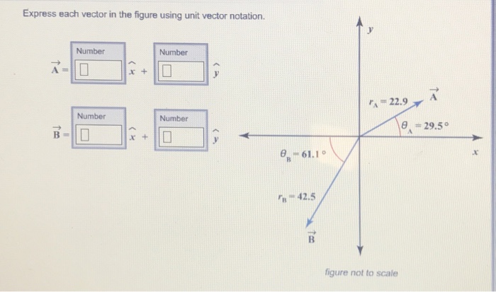 Solved Express each vector in the figure using unit vector | Chegg.com Solved Express each vector in the figure using unit vector | Chegg.com