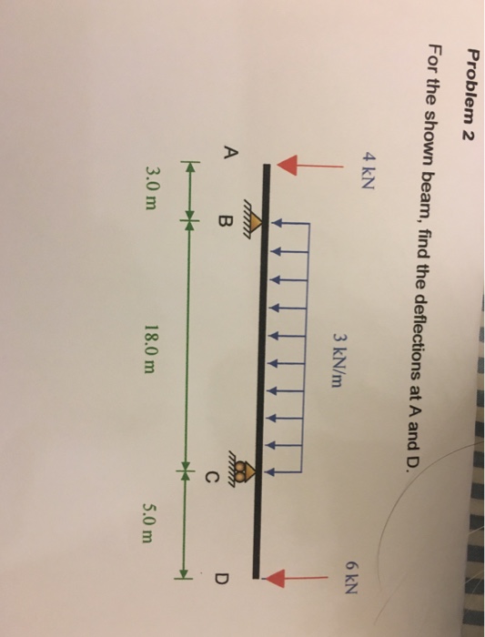Solved For the shown beam, find the deflections at A and D. | Chegg.com