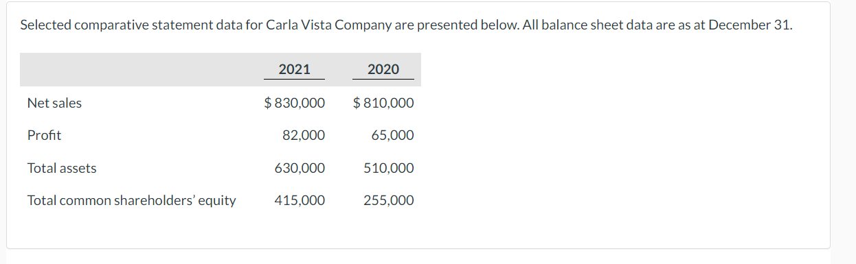 Solved Selected comparative statement data for Carla Vista | Chegg.com