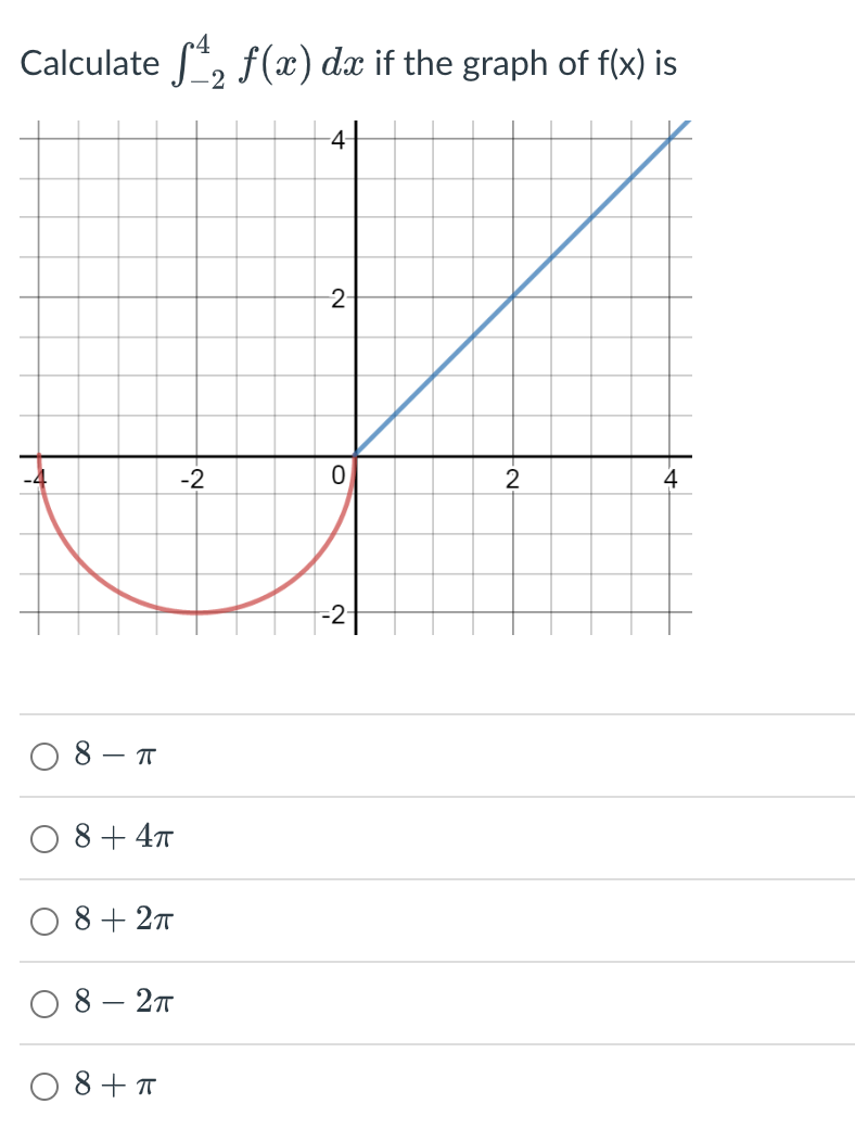 Solved Calculate ∫−24f(x)dx if the graph of f(x) is 8−π 8+4π | Chegg.com