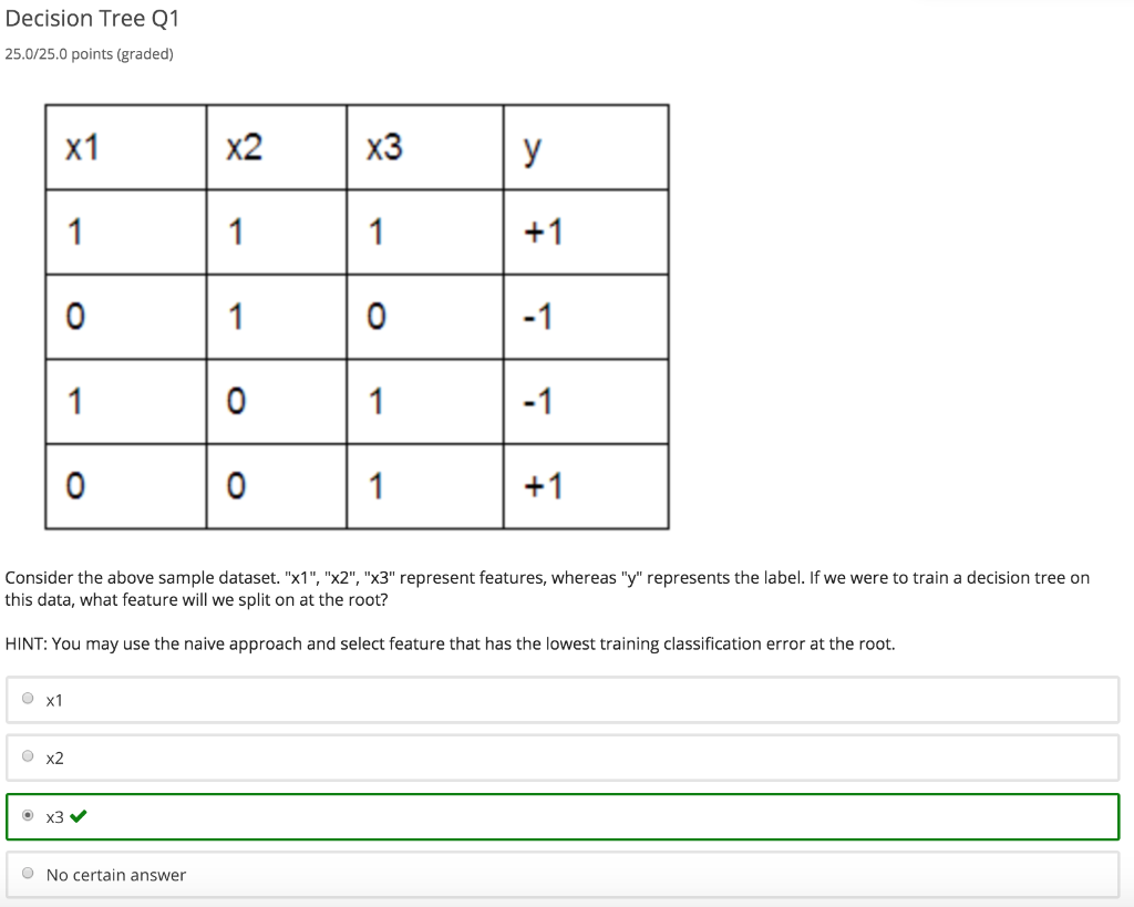 Solved Decision Tree Q1 25.0/25.0 points (graded) TO 1 | Chegg.com