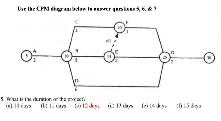 Solved Use the CPM diagram below to answer questions 5, 6, & | Chegg.com
