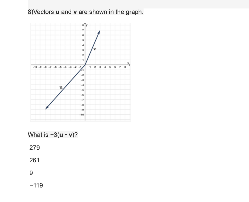 Solved 8)Vectors u and v are shown in the graph.