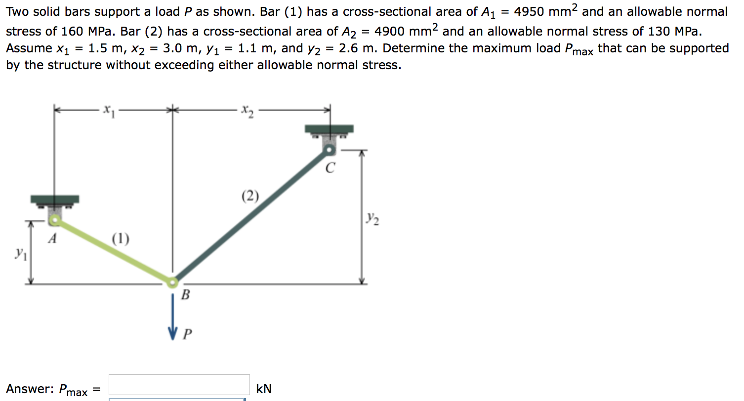 Solved Two solid bars support a load P as shown. Bar (1) has | Chegg.com