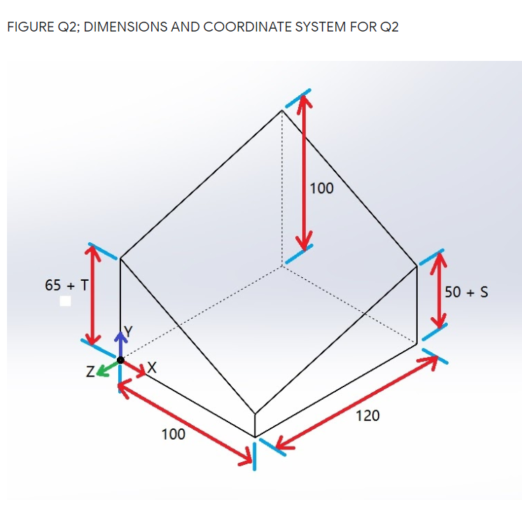 Solved FIGURE Q2; DIMENSIONS AND COORDINATE SYSTEM FOR Q2 | Chegg.com