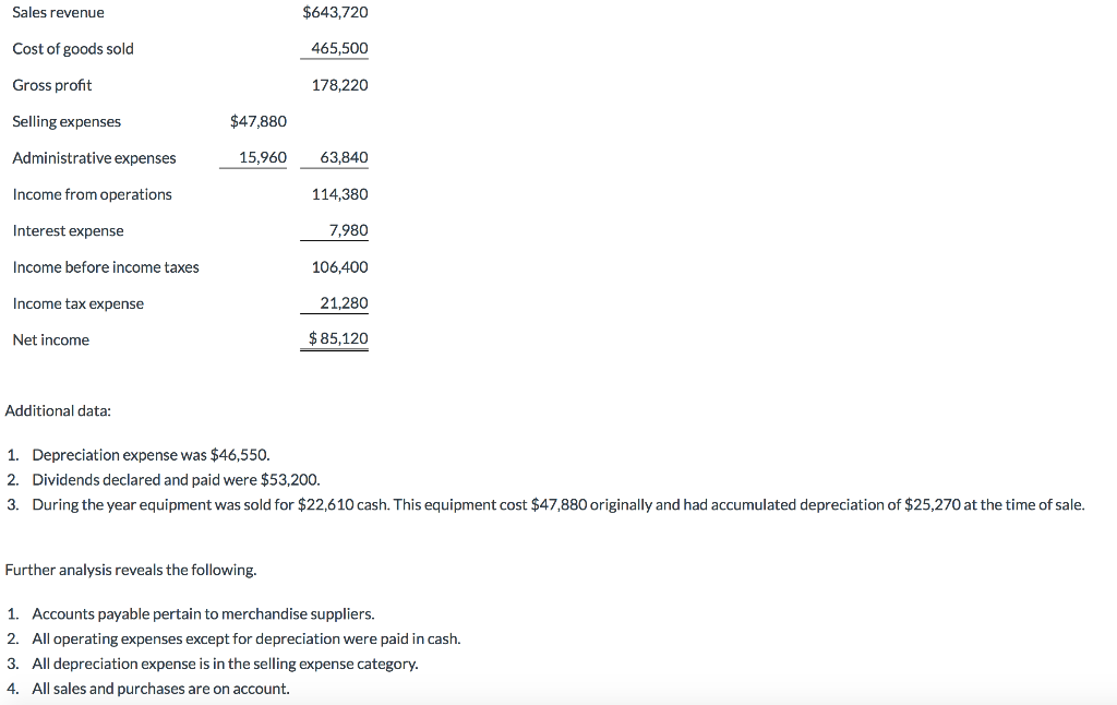 Solved Presented below are the financial statements of Sage | Chegg.com