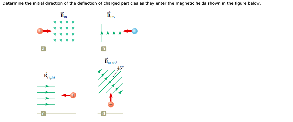 Solved Determine the initial direction of the deflection of | Chegg.com Solved Determine the initial direction of the deflection of | Chegg.com