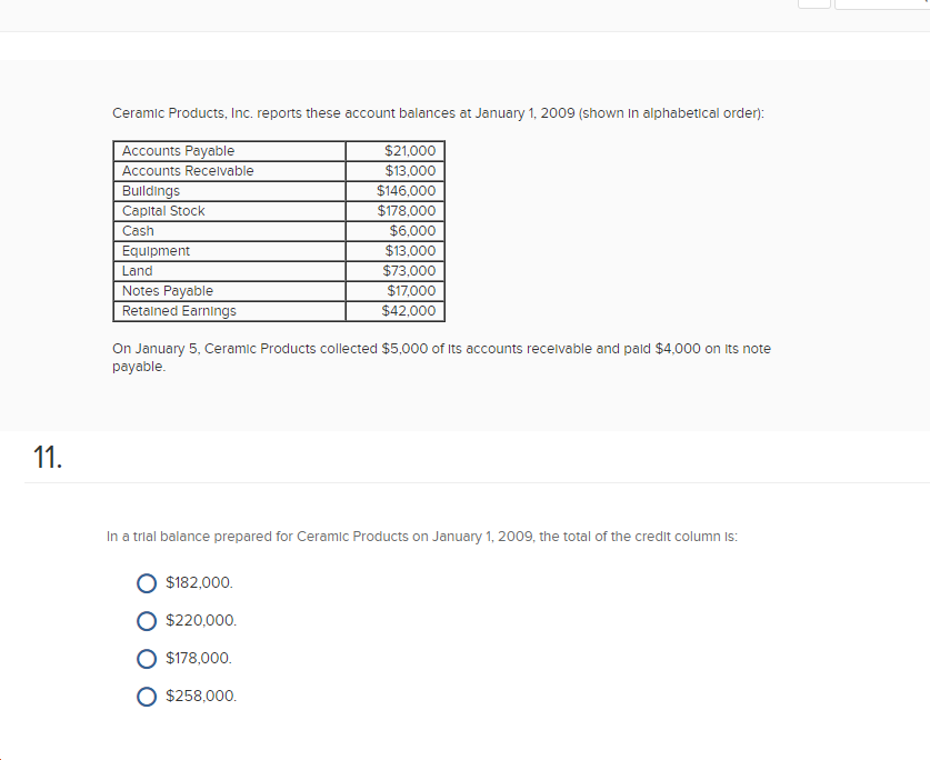 Solved Ceramic Products, Inc. reports these account balances | Chegg.com